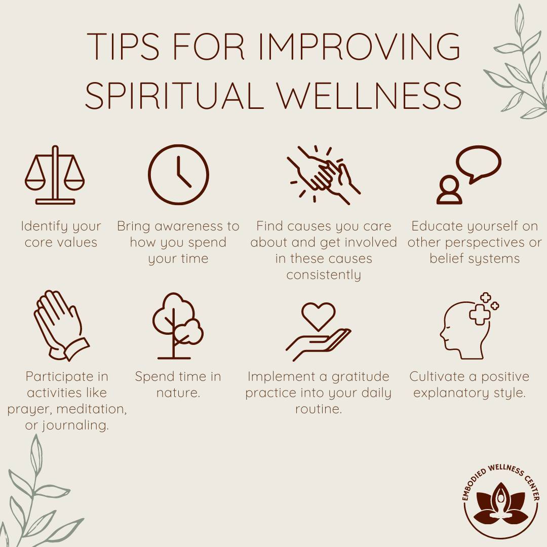 Embodied Wellness Center, PLLC | Chicago Holistic Healthcare | Yoga ...