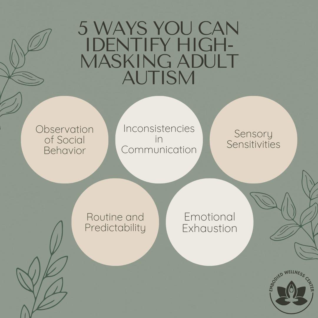 Embodied Wellness Center, PLLC | Chicago Somatic Therapy | Trauma ...